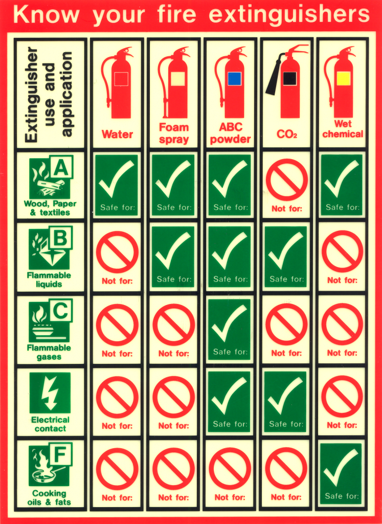 0 Result Images Of Types Of Fire Extinguishers Abcd PNG Image Collection 0 Result Images Of Types Of Fire Extinguishers Abcd PNG Image Collection