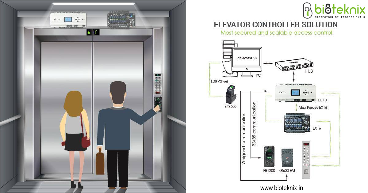 ELEVATOR CONTROL SYSTEM ADVANTAGES OF ELEVATOR CON | Bioteknix Private ...