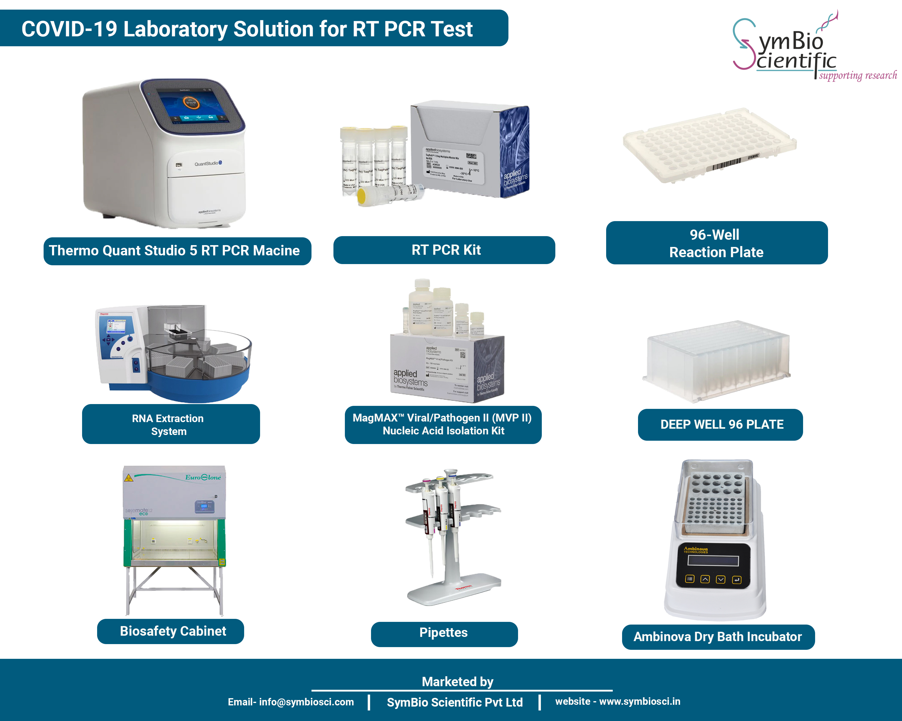 Covid 19 Laboratory Solution For RT PCR Test SymBio Scientific Pvt Ltd Covid 19 Laboratory Solution For RT PCR Test SymBio Scientific Pvt Ltd