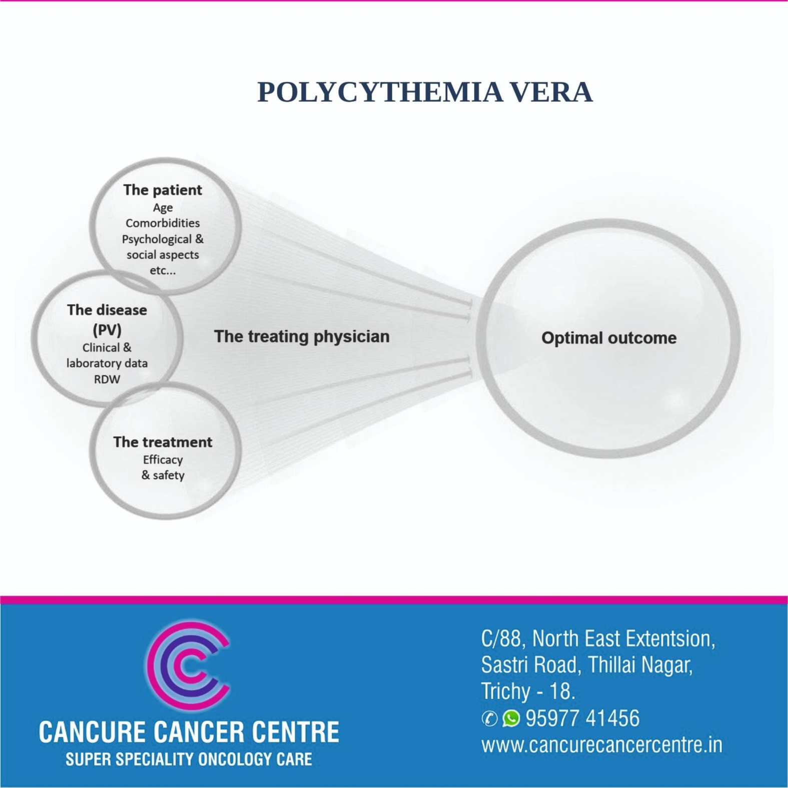 Polycythemia Vera best treatment in trichy we pro