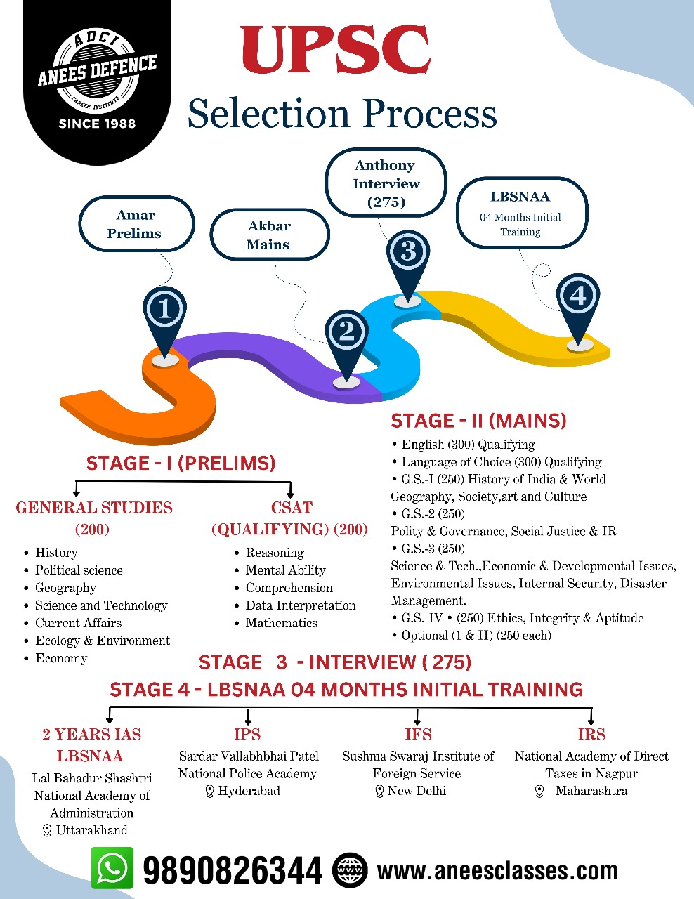 UPSC preparation with ADCI ! Dive into the st | Anees Classes - Pune