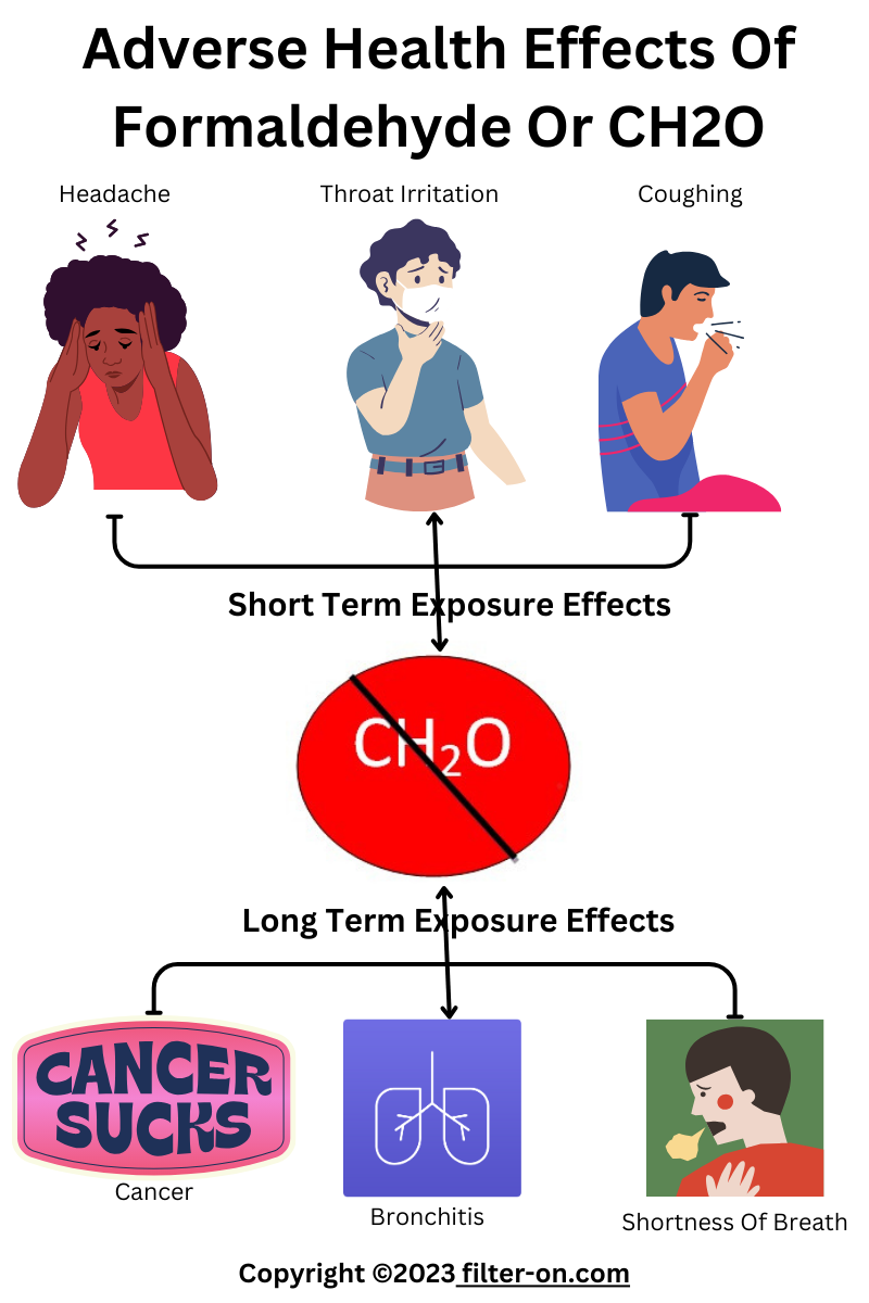 Formaldehyde Danger Formaldehyde (HCHO Or CH2O): Unraveling The Impact