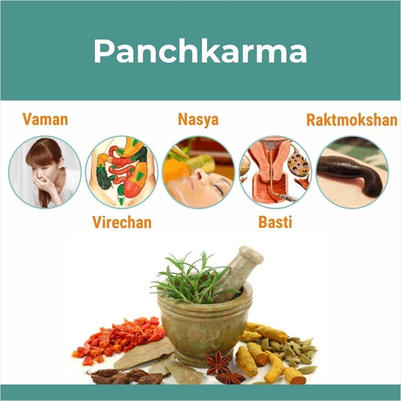 Benefits of Panchakarma Treatment Detoxification