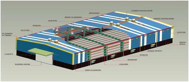sheet gutter PEB : Vibgyor Engineering Systems in Jaipur, India