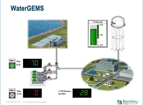 OpenFlows WaterGEMS provides you with a compr | Advanced Educare ...