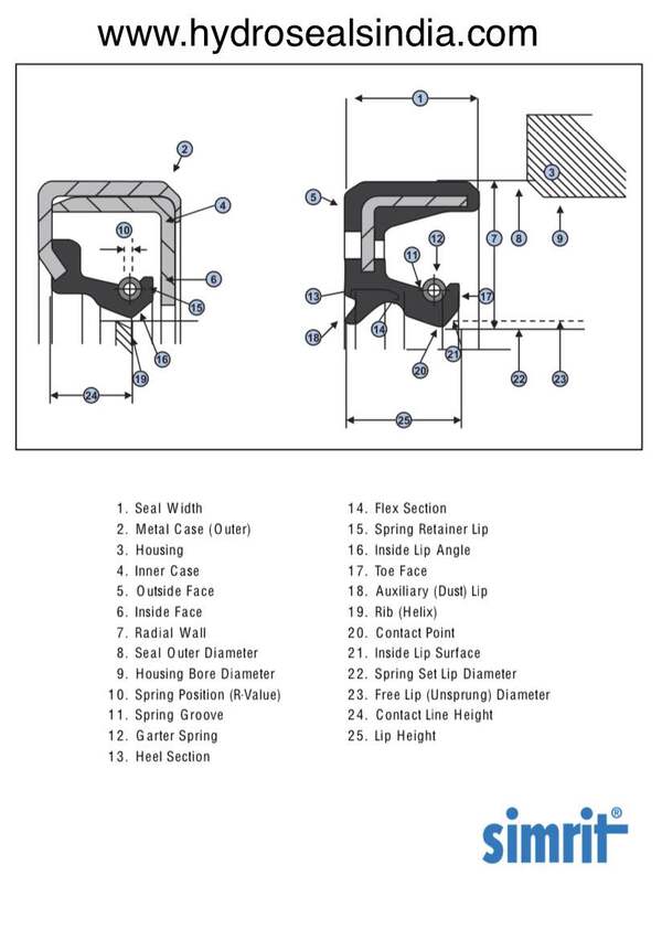A Simrit Radial Shaft Seal is used to seal a rotat... | Hydro Seals ...