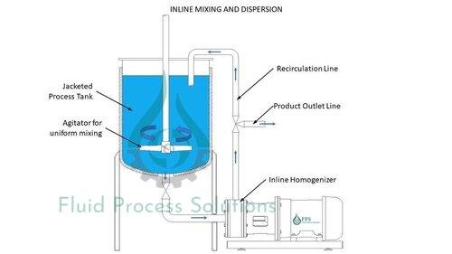 Semi Automatic High Shear Homogenizer For Tab | Fluid Process Solutions