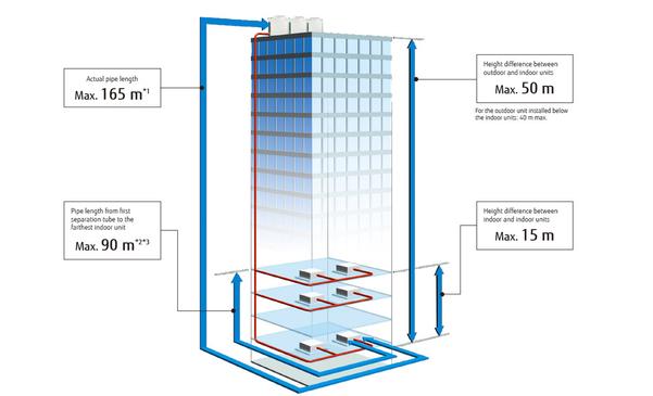 ADVANTAGE OF VRF AIR CONDITIONING SYSTEM DEAL | Air conditioner Dealer ...