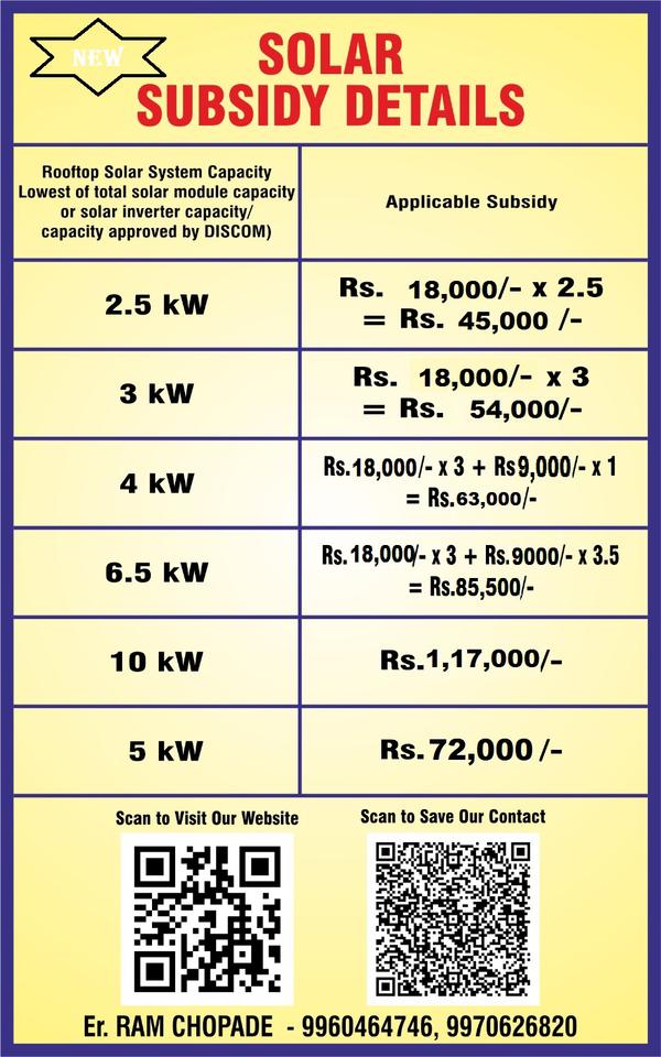 RDC INFOTECH in Nagpur, India