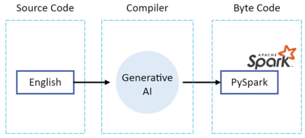 INCEPTEZ TECHNOLOGIES