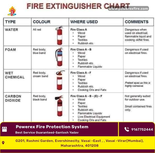 FIRE EXTINGUISHERS COLOUR CODE AND ITS INDICATION ... | Powerex Fire ...